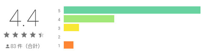 Gappie(ギャッピー)出会いアプリの評価・評判・口コミ・サクラはいる？