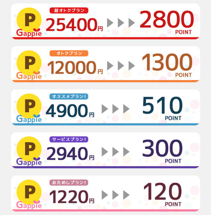 Gappie(ギャッピー)出会いアプリの評価・評判・口コミ・サクラはいる？